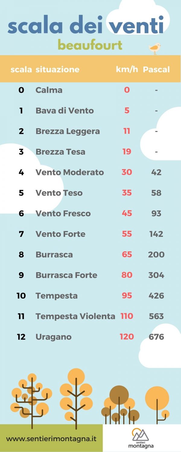 VENTO in Montagna » SentieriMontagna.it